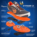 What are Wave Springs for Motion Designs? Summary