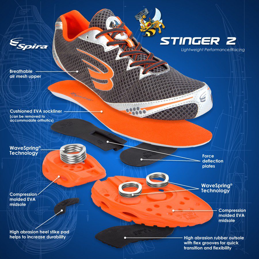 What are Wave Springs for Motion Designs? Summary