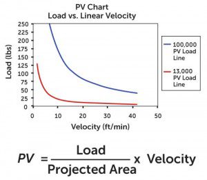 How to Select a Lead Screw: A Motion Engineer's Guide