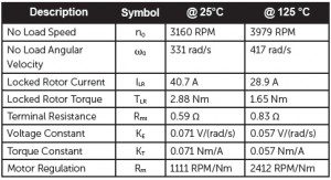Understanding dc motor curves and temperature: Part 2