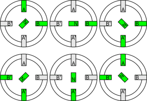 FAQ: What are stepper drives and how do they work?