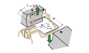 What is a commutator? - Motion Control Tips