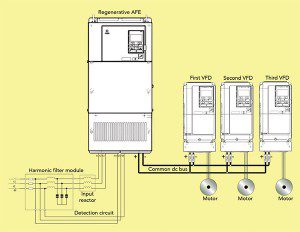 A brief introduction to common bus and line regeneration