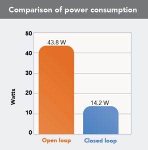 Open-loop System vs. Closed-loop System - Motion Control Tips