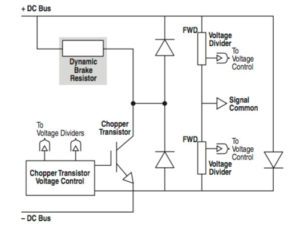 FAQ: What is dynamic braking and when is it used?