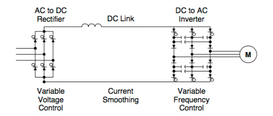 Top 6 motion control stories of 2016