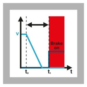 What are typical drive-based safety functions?