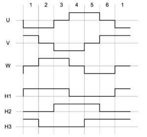 FAQ: What are Hall effect sensors and what is their role in DC motors?