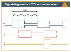 What is TTL output for incremental encoders? - Motion Control Tips