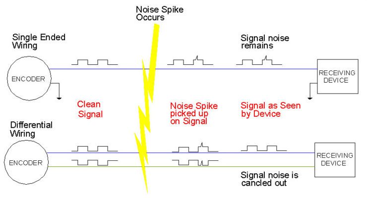 What is TTL output for incremental encoders? - Motion Control Tips