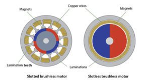 Slotted versus slotless DC motors