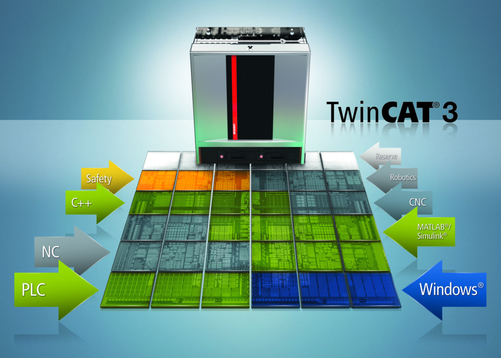 Real-time performance in PC-based control: Technology update