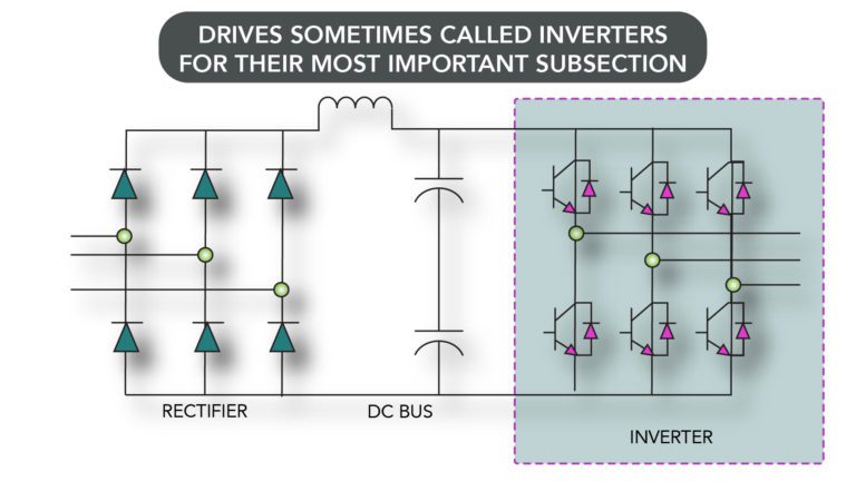 Why are servo drives also called servo inverters, amplifiers, and ...
