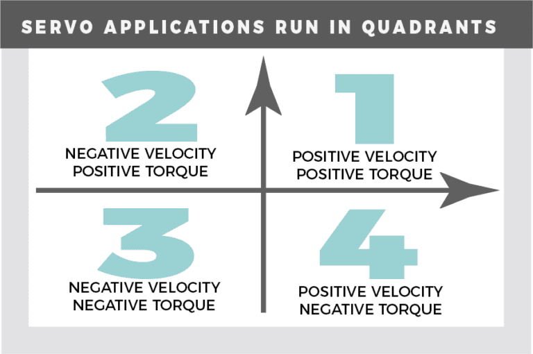 Sizing and selecting servos: The need for a system approach