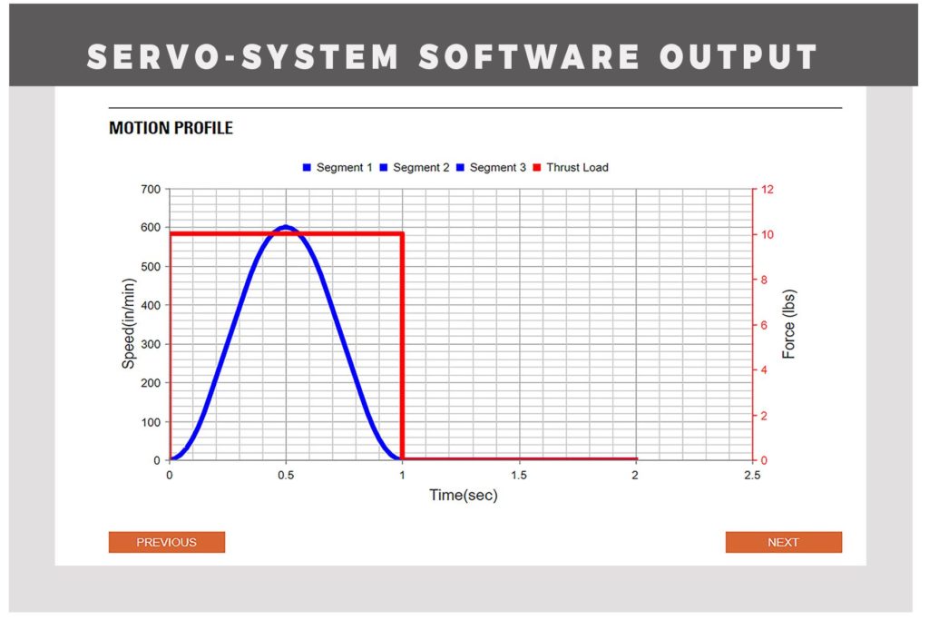 Sizing and selecting servos: The need for a system approach