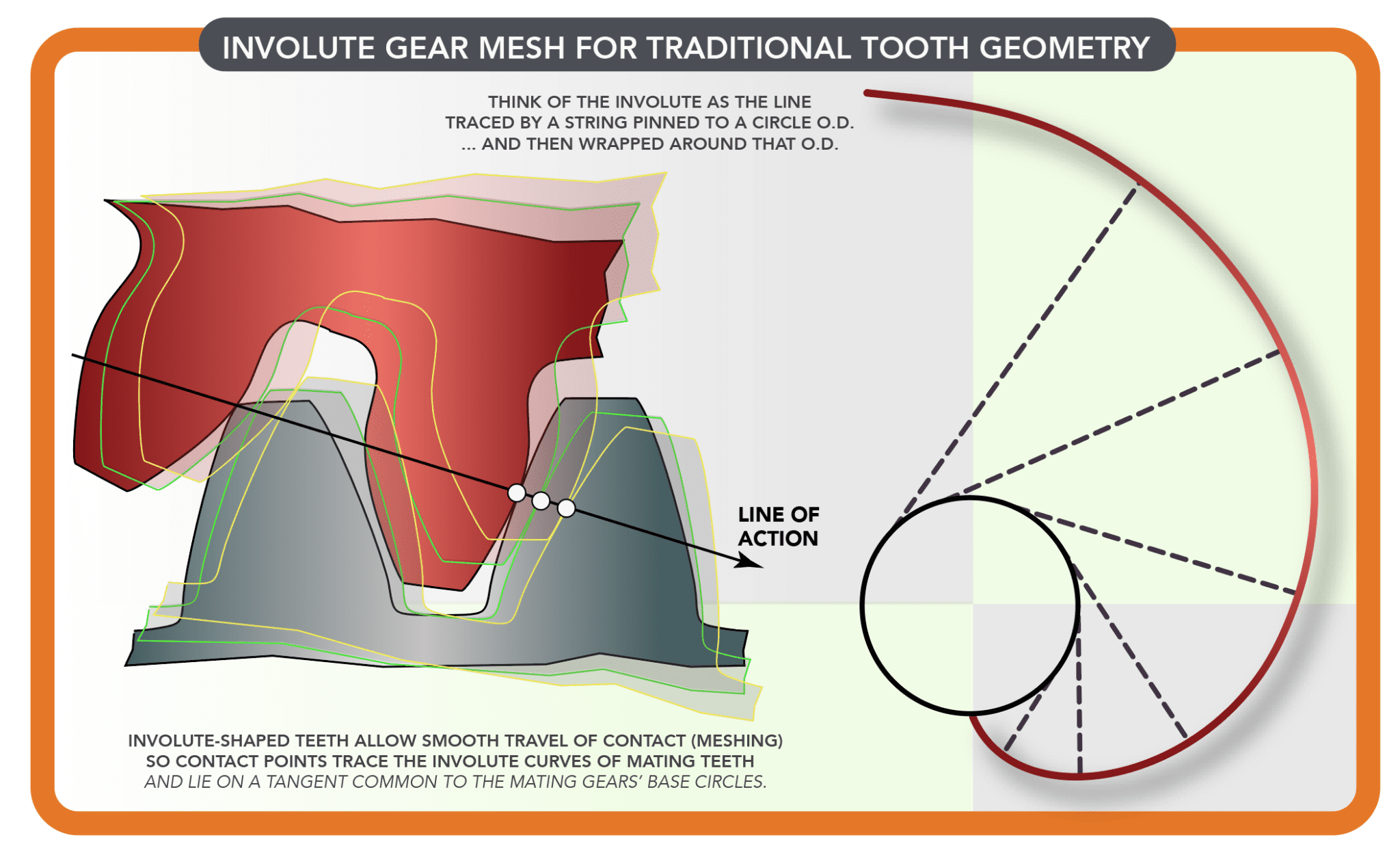 Spur gears: What are they and where are they used?