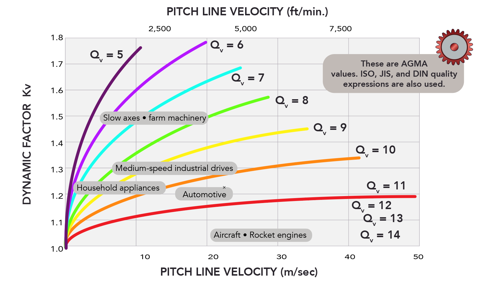 Pitch Line Velocity: What Is It and Why Is It Important? - Motion ...