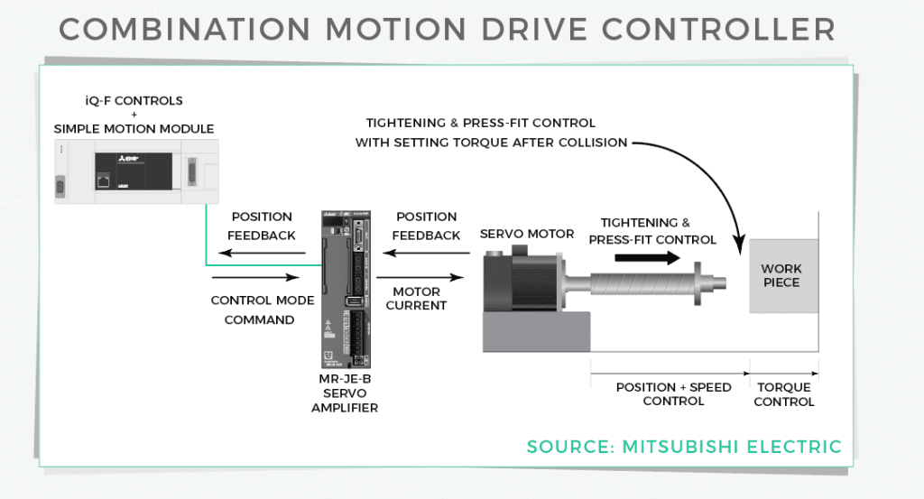 Combination motion drive controllers basics video: Definitions and ...