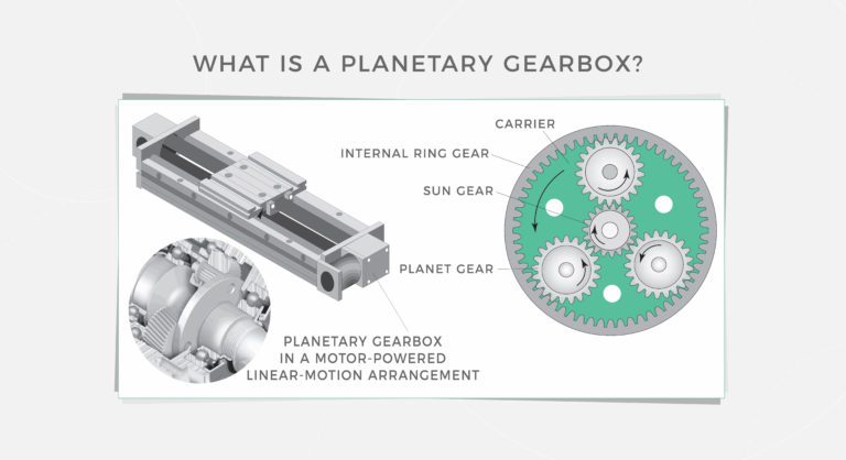 Planetary gearbox basics video: Benefits, mechanical fatigue, and ...