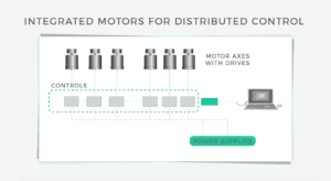 Integrated motor basics video: Benefits, communications, and support of ...