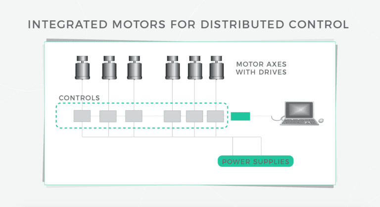 Integrated motor basics video: Benefits, communications, and support of ...