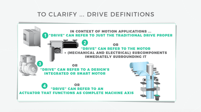 Combination motion drive controllers basics video: Definitions and ...