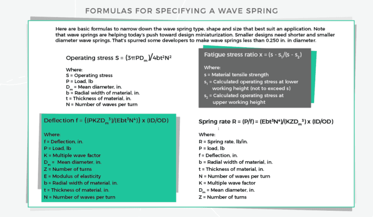 Wave spring basics (with video) — Force, work height, materials, and ...