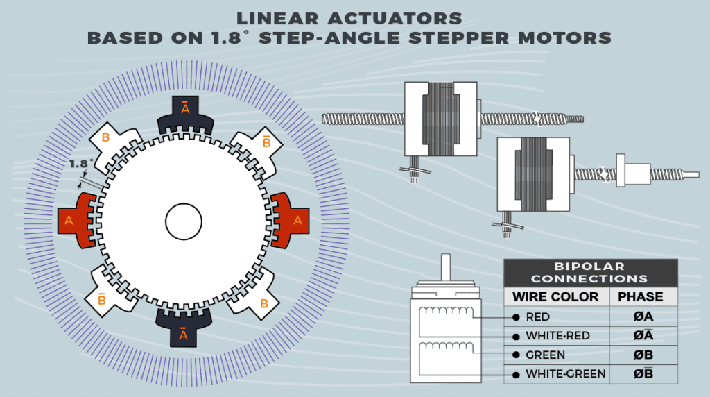 Electric motors: Trends in stepper, battery-powered, and integrated ...