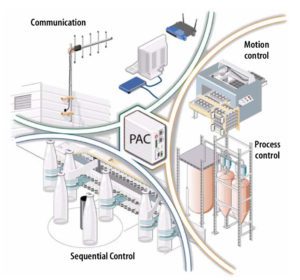When to use a programmable automation controller (PAC)