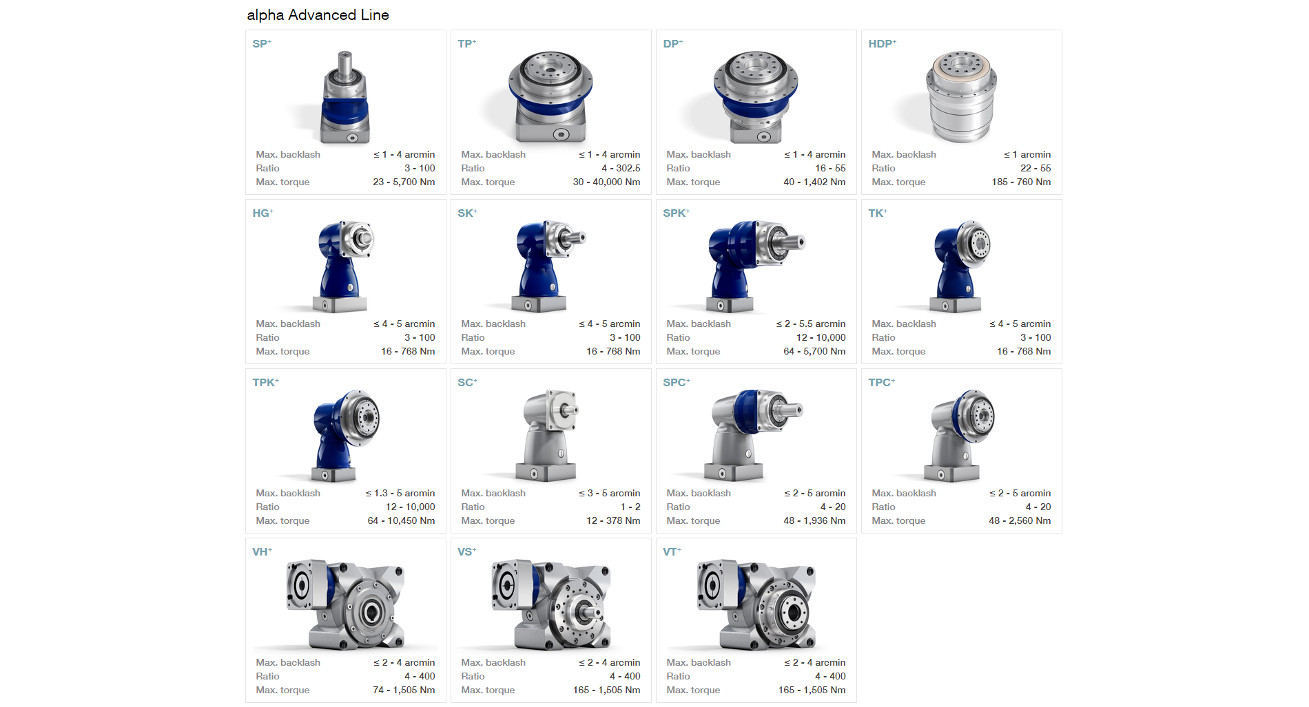 Wittenstein Gearbox Catalogue - Catalog Library