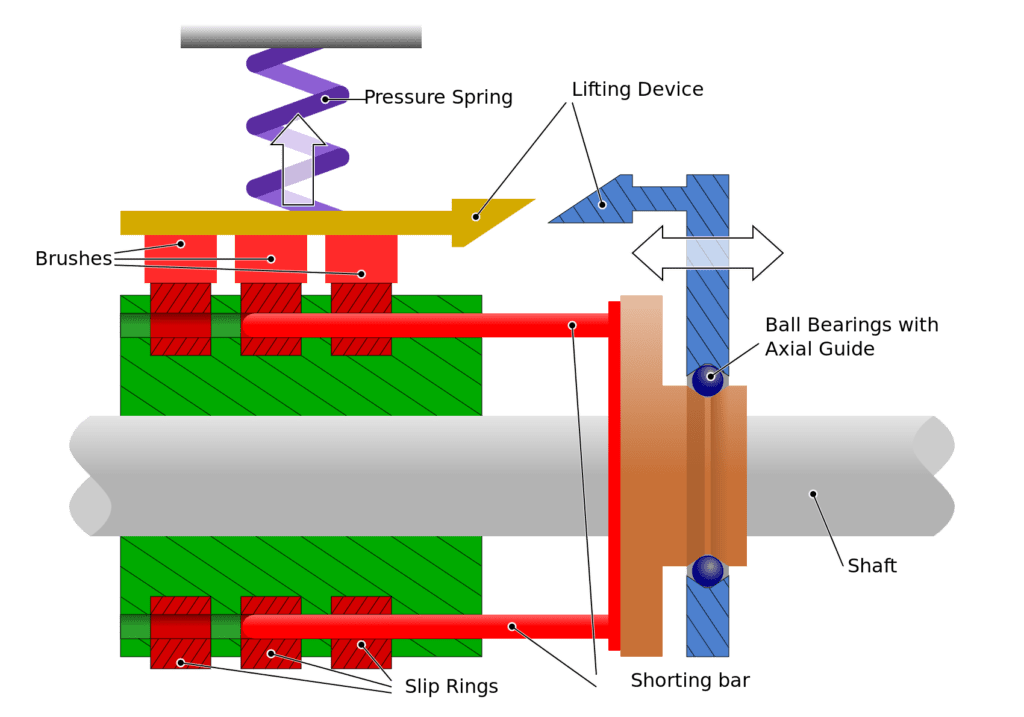 What are slip rings and why do some motors use them?