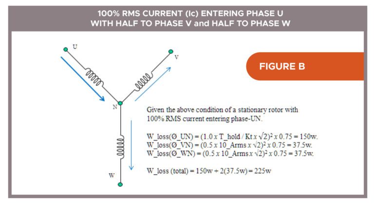 Difference between continuous ratings and holding continuous loads (an ...