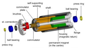 What are coreless DC motors?