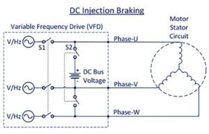 What is DC injection braking and how does it compare with other methods?