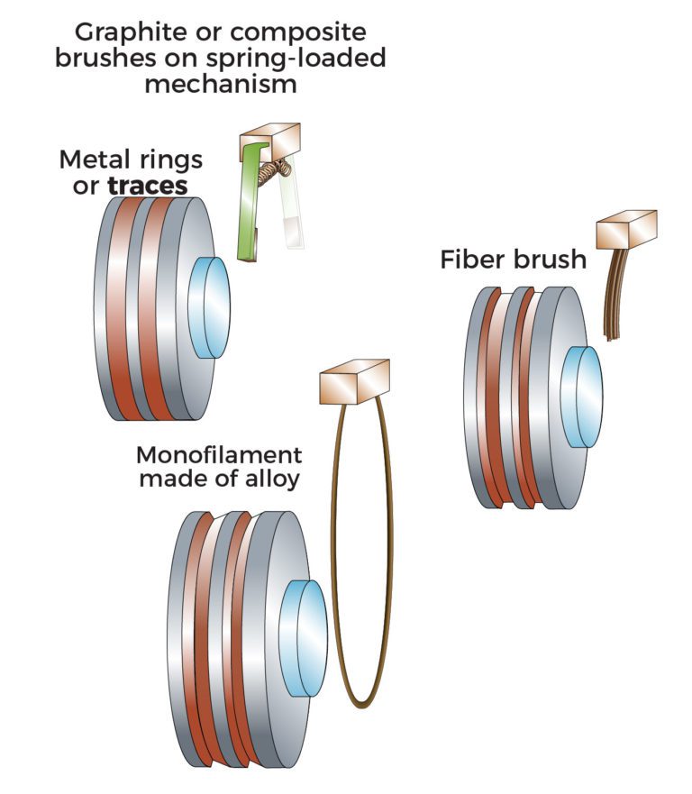 Electric slip rings: 5 things to know about brushes, voltage drops, and ...