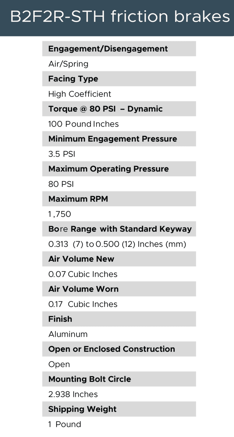 Video: Spring or air-engaged friction brakes from Mach III (a Design ...