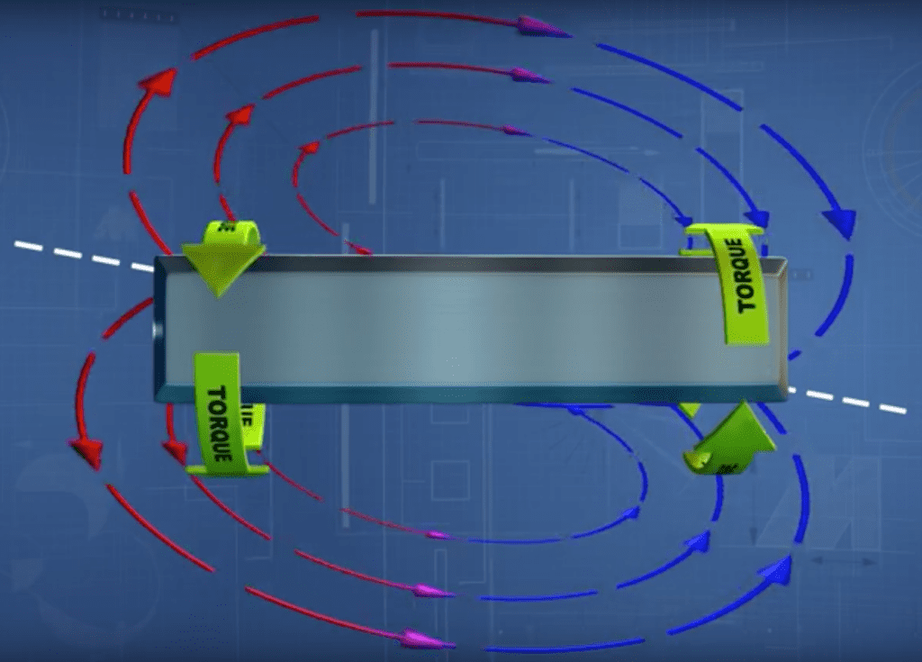 What are magnetoelastic sensors for torque measurement?