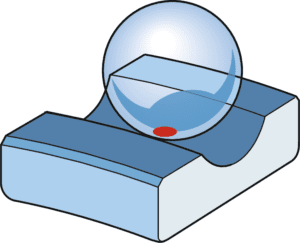Why is static friction greater than kinetic friction?
