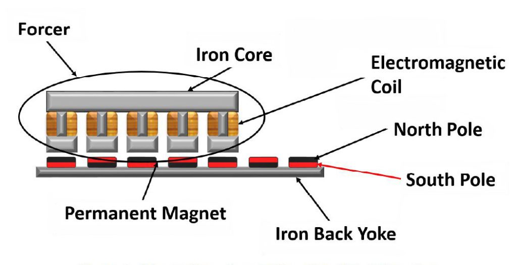 3 things to consider when choosing a linear servo motor