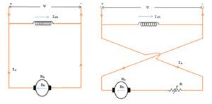 What is plugging for electric motors?