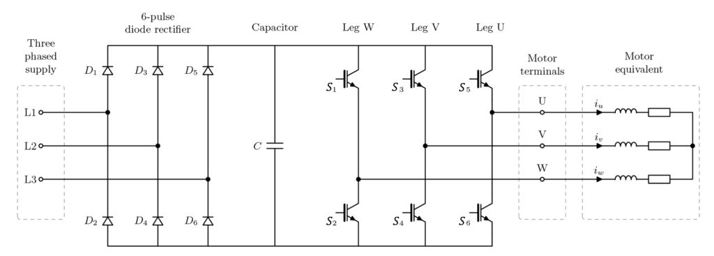 What is Space Vector Pulse Width Modulation (SVPWM)?