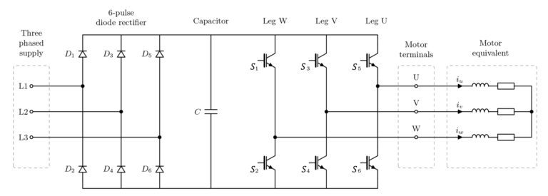 What is Space Vector Pulse Width Modulation (SVPWM)?
