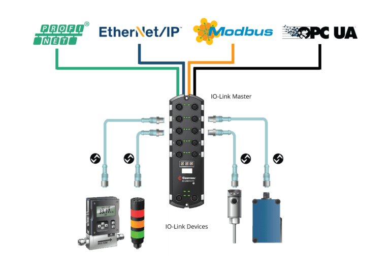 What is IO-Link and how is it used in motion control applications?