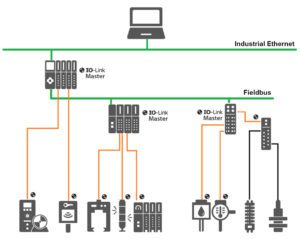 What is IO-Link and how is it used in motion control applications?
