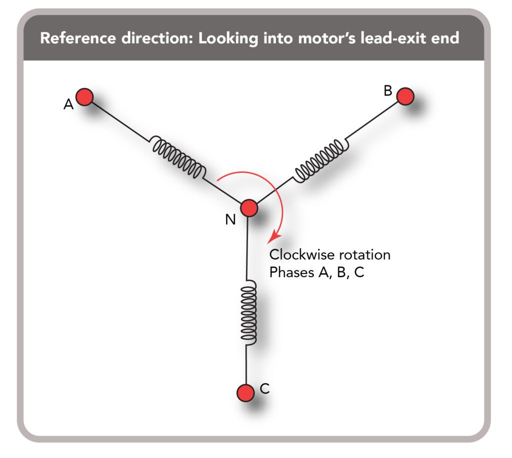Getting servo motor and drive phase and commutation alignments right