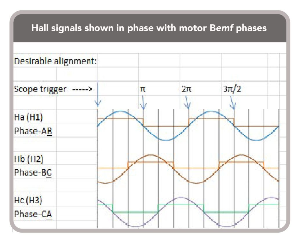 Getting servo motor and drive phase and commutation alignments right