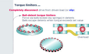 Video: What is a torque limiter?