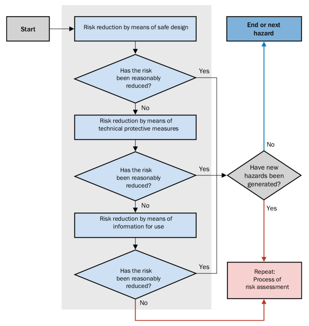 What is safe motion monitoring for machines and equipment?