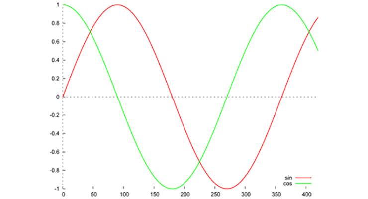 What Is A Sine Encoder (aka Sine-cosine Encoder)?, 58% OFF