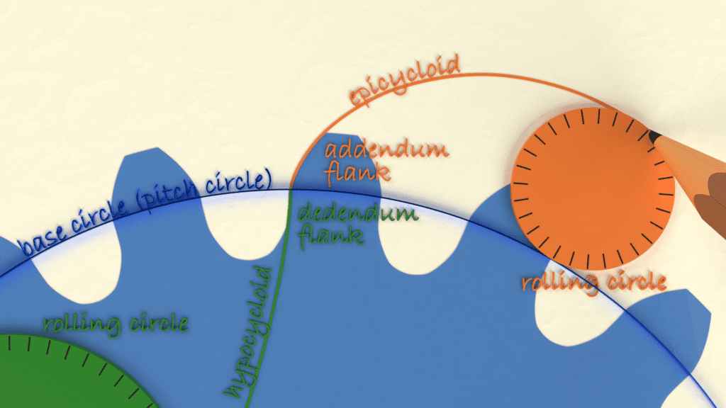 How do cycloidal gears work and where are they used?